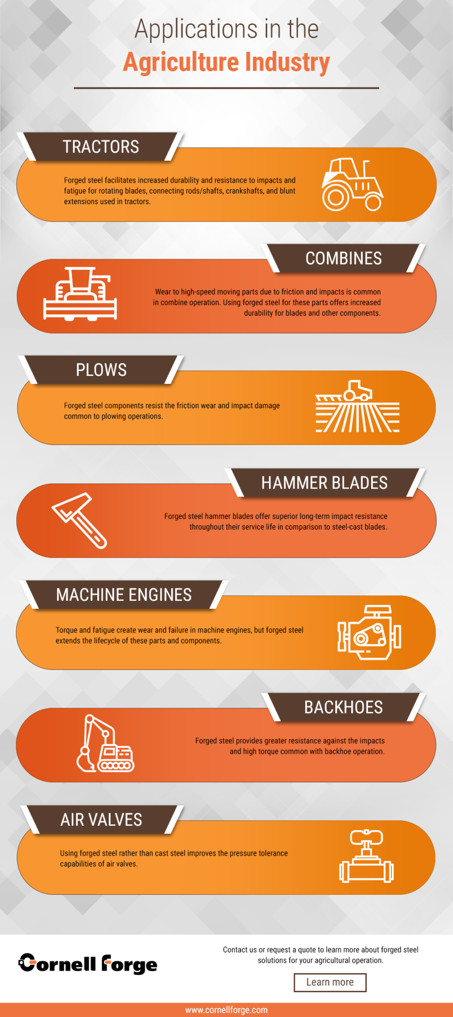 Commercial Forged Products for Agriculture | Cornell Forge Co.