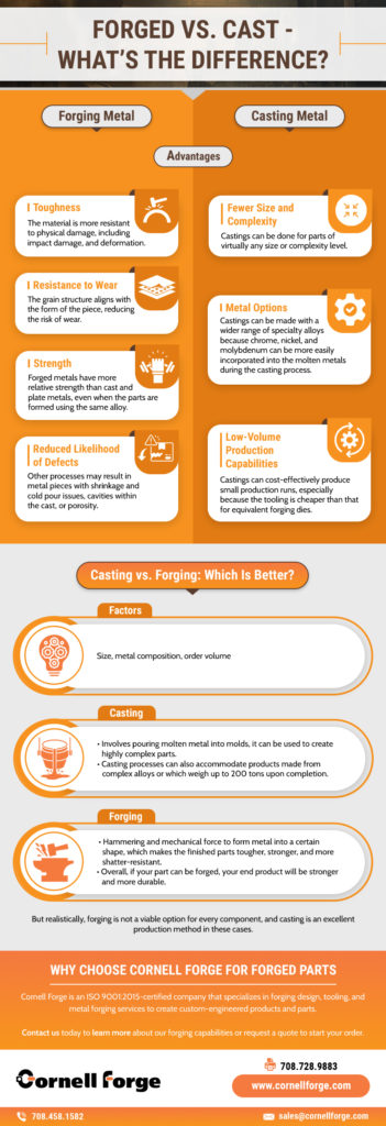 Forged vs. Cast - What’s the Difference? - Cornell Forge Co.