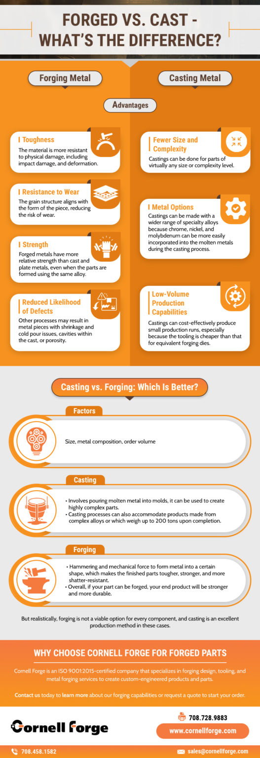 Forged vs. Cast - What’s the Difference? - Cornell Forge Co.