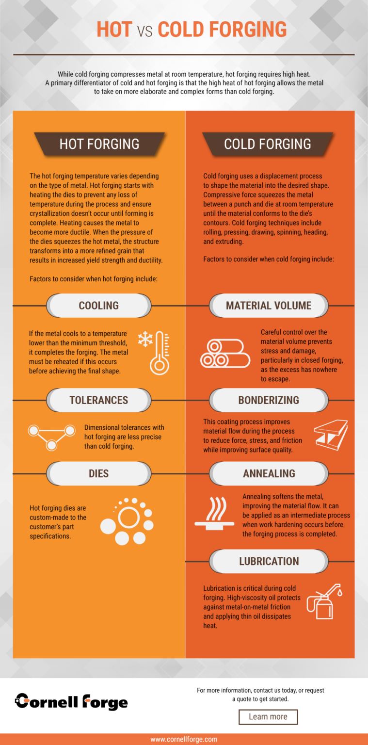Differences Between Hot and Cold Forging Processes - Cornell Forge Co. Differences Between Hot and Cold Forging Processes - Cornell Forge Co.