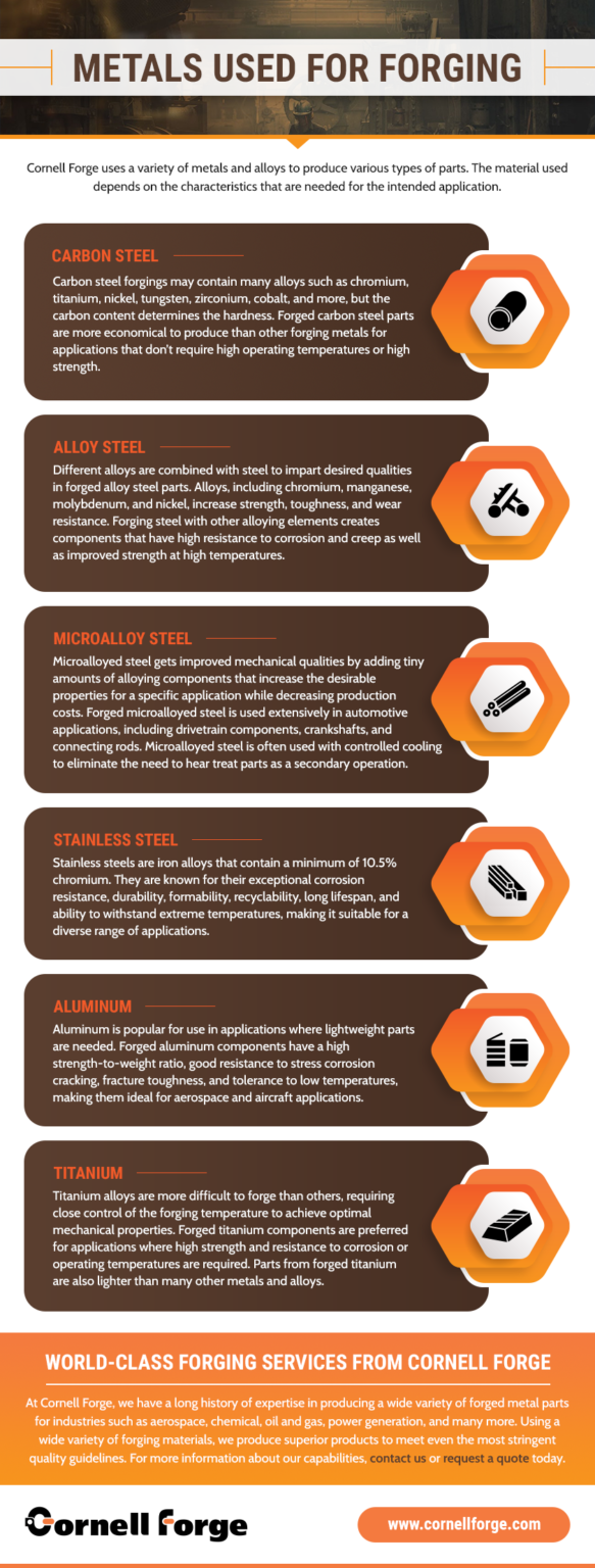 Materials Used For Forging | Cornell Forge Co.