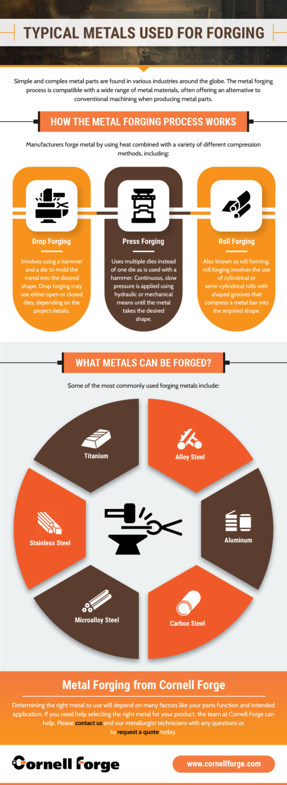 Typical Metals Used For Forging - Cornell Forge Co.