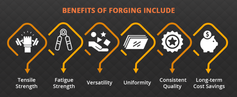 Understanding Forging & Forged Parts | Cornell Forge